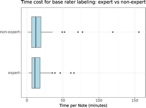 Figure 16 From Llms Accelerate Annotation For Medical Information