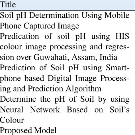 Scatter Plot Of Rgb Values And The Corresponding Ph Values Download