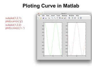 Matlab On Basic Mathematics Ppt