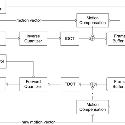 Compressed Video Transcoding System Download Scientific Diagram