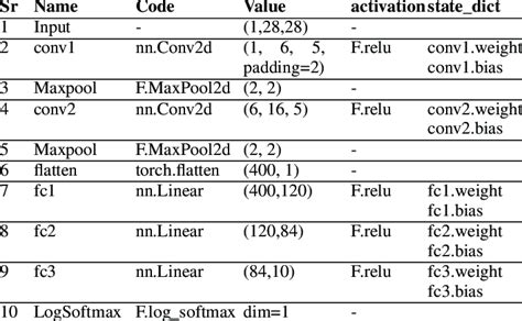 Cnn Architecture For Fashion Mnist Download Scientific Diagram