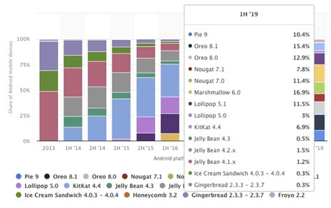 How To Test Mobile App Performance 3 Key Components