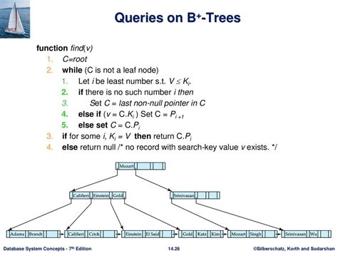 chapter 14 indexing ppt download