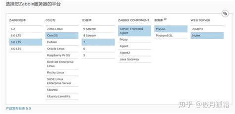 Centos 7 Zabbix系统安装，超详细！ 知乎