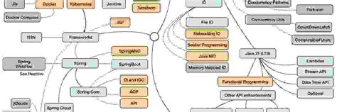 ☕🛣️ java roadmap java