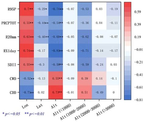 Remote Sensing Special Issue Precipitation Flood And Earthquake