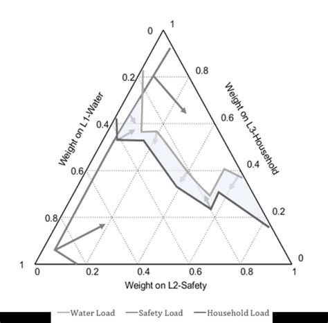 COMBINED TERNARY PLOT SCENARIO 1 Download Scientific Diagram