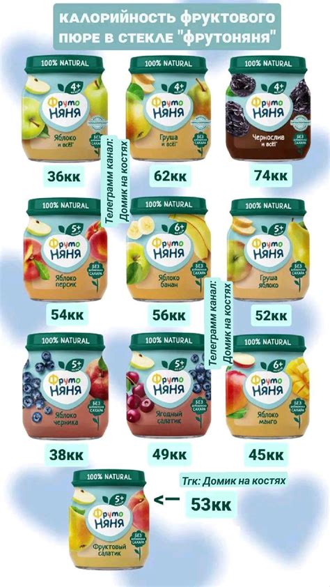 калорийность продуктов | Еда для худых, Низкокалорийные напитки, 300 ...