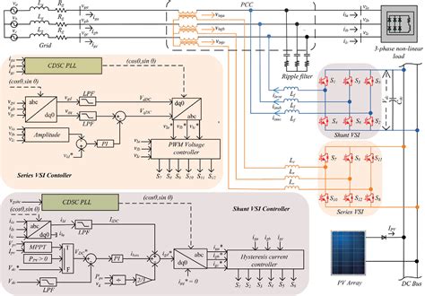 Figure 1 From Advance Pll Based Pv Upqc Under Adverse Grid Conditions Semantic Scholar
