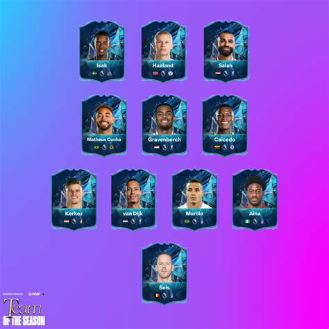 Team Of The Season Is Coming Futbin
