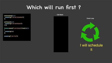 Rohit Singh On Linkedin Nodejs Eventloop Techexploration