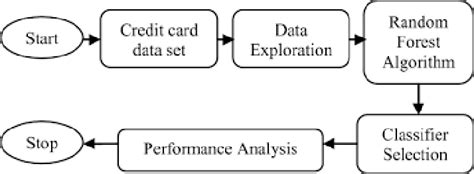 Architecture Diagram Of The Proposed System Download Scientific Diagram