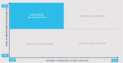 Capability Driven Partner Typecasting Inspire