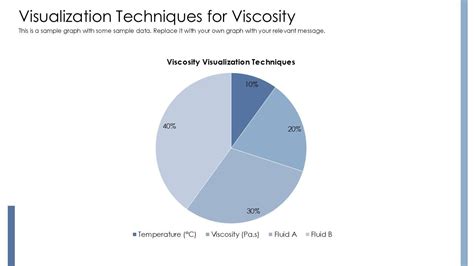 Understanding Viscous Dissipation In Fluid Dynamics Ppt Example St Ai