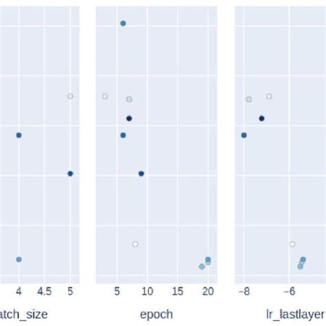 Slice Plot When Learning The Kessan Tanshin Dataset Download Scientific Diagram