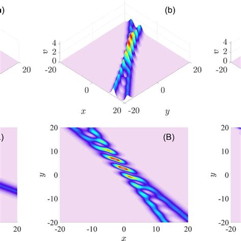 The Local Resonances To Global Resonances For The Two Solitons Under Download Scientific