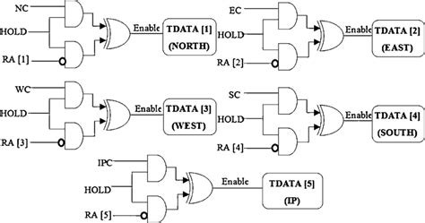 Token And Data Selector Download Scientific Diagram