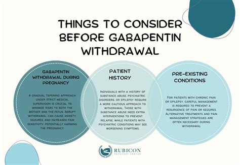 Gabapentin Withdrawal Symptoms Management And Considerations