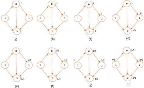 Dotnetlovers - Coding Techniques Here