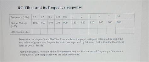 Solved RC Filter And Its Frequency Response Determine The Chegg