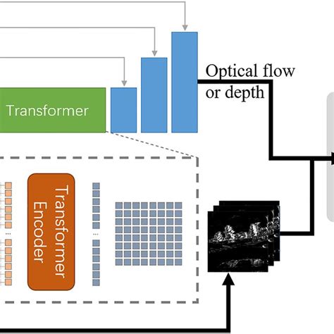Residual Convolution Rc Module Download Scientific Diagram