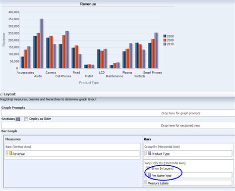 Obiee In Il Obiee Sorting Graphs Charts