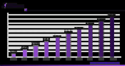 Pedestrian Detection System Market Surges 1690 Cagr By 2034