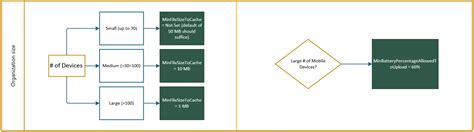 Настройка оптимизации доставки для Windows Microsoft Learn