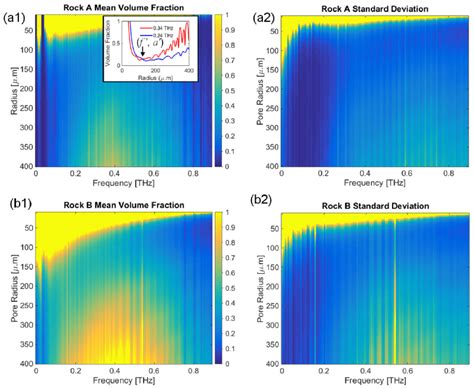 Volume Fraction Plots For Each Sample The Volume Fraction Function F