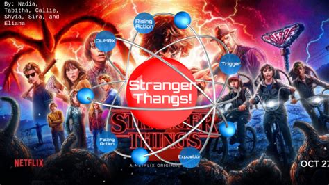 Stranger Things By Tabitha Topliffe On Prezi