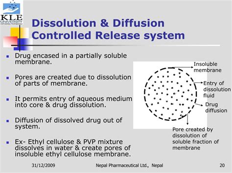 Ppt Controlled Release Oral Drug Delivery System Powerpoint