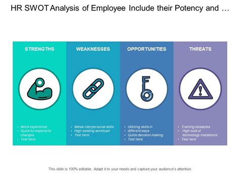 Hr Swot Analysis Of Employee Include Their Potency And Weaknesses PowerPoint Templates