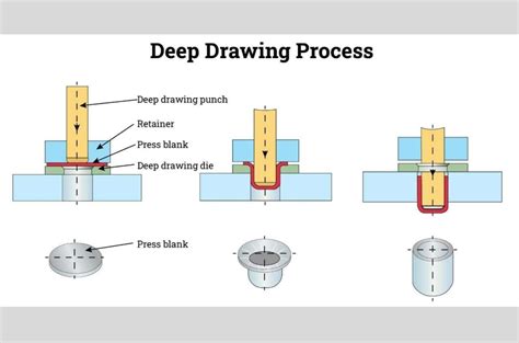 Deep Drawn Metal Stamping China Leadings Sheet Metal Fabrication