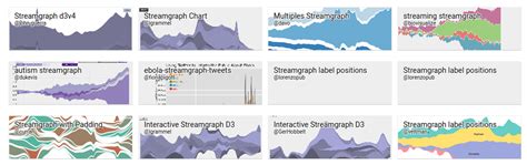 Label Placement Algorithm · Issue 3 · Leebyronstreamgraph · Github