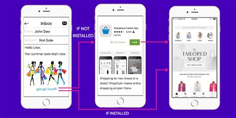 how mobile app deep linking benefits your app