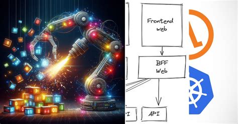 List Orchestration Curated By Ulises Vargas De Sousa Medium