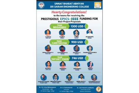 Funded Projects Computer Science And Business Systems