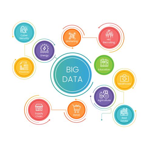 Importance Of Big Data Team Analytics