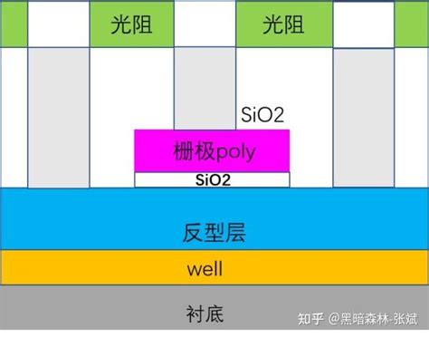 半导体工艺流程（全 简要） 知乎
