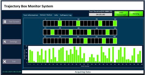 Data Acquisition System Data Acquisation Technologies