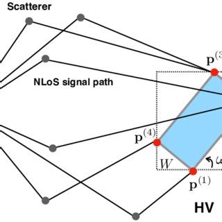 Rectangular Configuration Of A 4 Cluster HV Array And The Corresponding Download Scientific