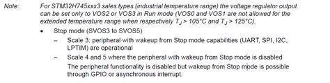 Solved Request For Replacement Microcontroller With Ecc S Stmicroelectronics Community