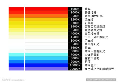 色温设计图 其他 文化艺术 设计图库 昵图网
