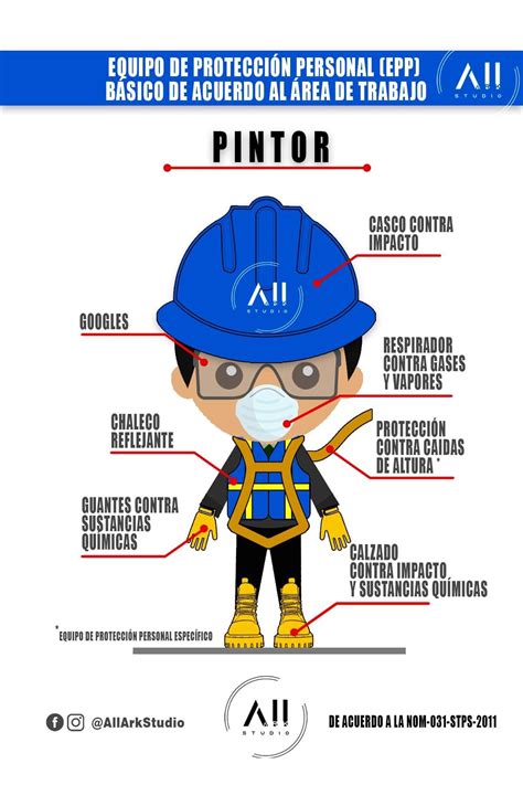 Pin De Leslie Amaya En Agua Consejos De Seguridad Higiene Y
