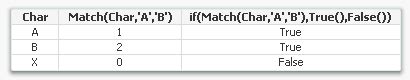 On Boolean Fields And Functions Qlik Community 1462815