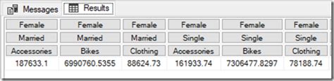 Chris Webbs Bi Blog Excel Pivottable Query Performance With Analysis