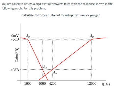 Solved You Are Asked To Design A High Pass Butterworth Chegg
