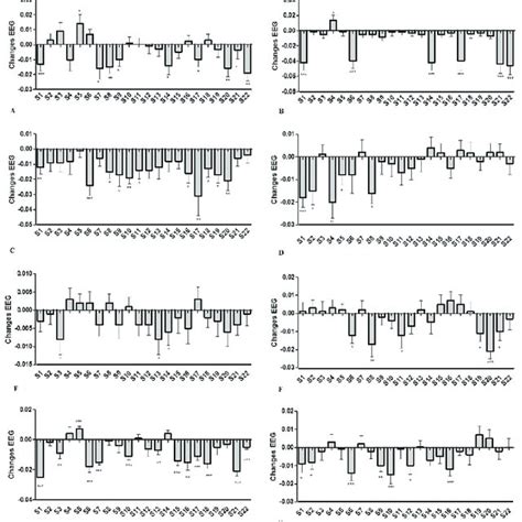 Relative Values Of Eeg Spectral Power Of Myogenic Artifacts Three Days Download Scientific