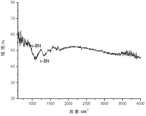 Cubic Boron Nitride Piezoelectric Film Surface Acoustic Wave Device And