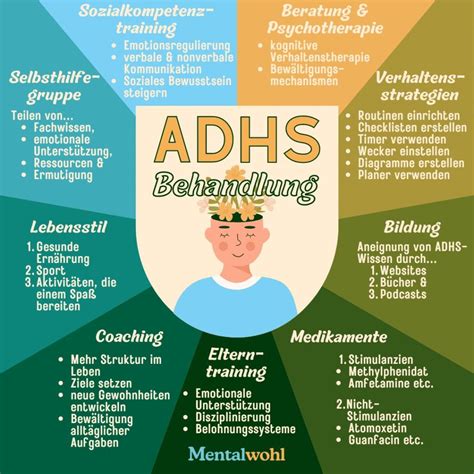 Adhs Bei Erwachsenen Artofit